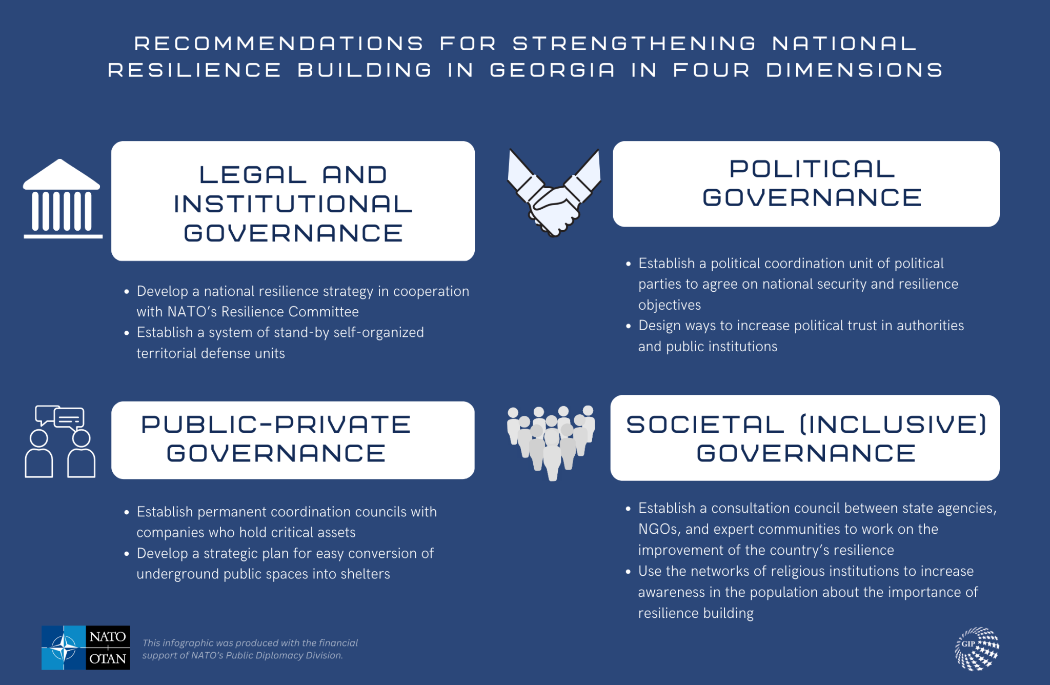 National Resilience Strategy For Georgia: Lessons From NATO, EU and ...